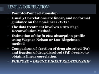 Invitro invivo correlation | PPTX