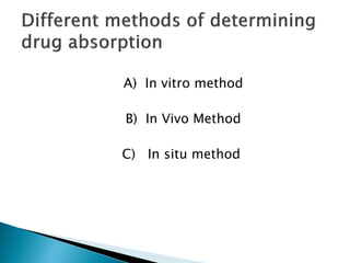 Invitro invivo insitu method | PDF