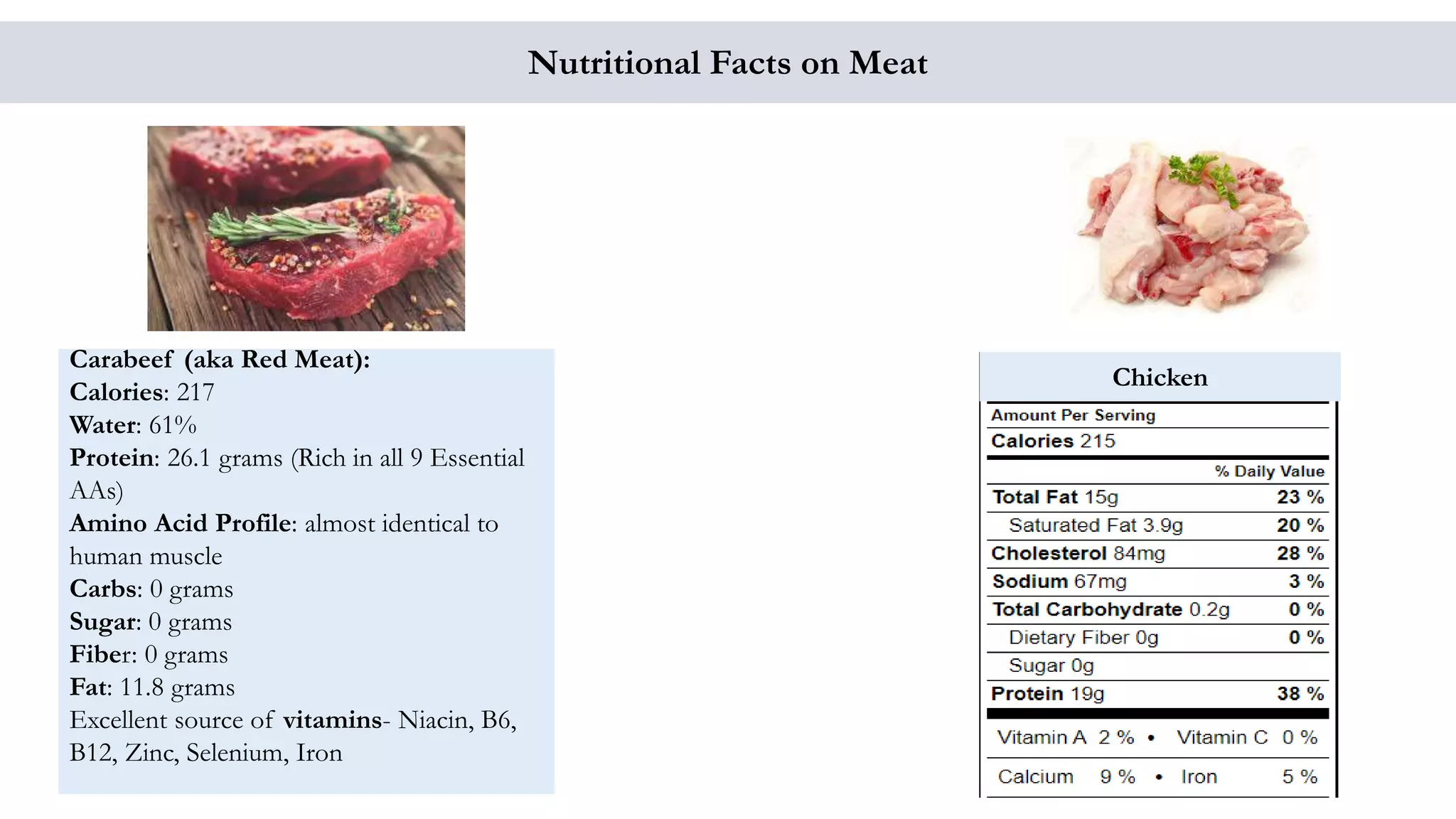 In vitro meat | PPTX