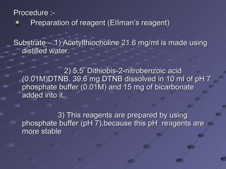In vitro screening methods ach, ne and 5-HT | PPT