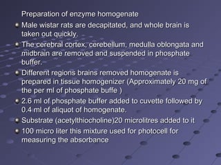 In vitro screening methods ach, ne and 5-HT | PPT