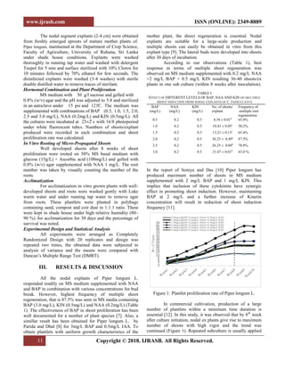 In Vitro Shoot Regeneration and Rooting of Piper Longum L.: A valuable ...