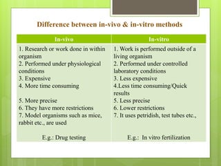 In-vivo; Permeability methods | PPTX