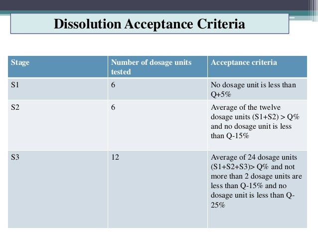 In vivo in vitro correlation - copy