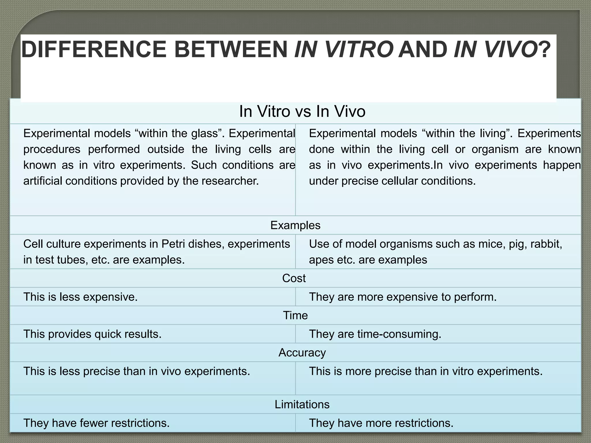 In vivo and in vitro studies | PPTX