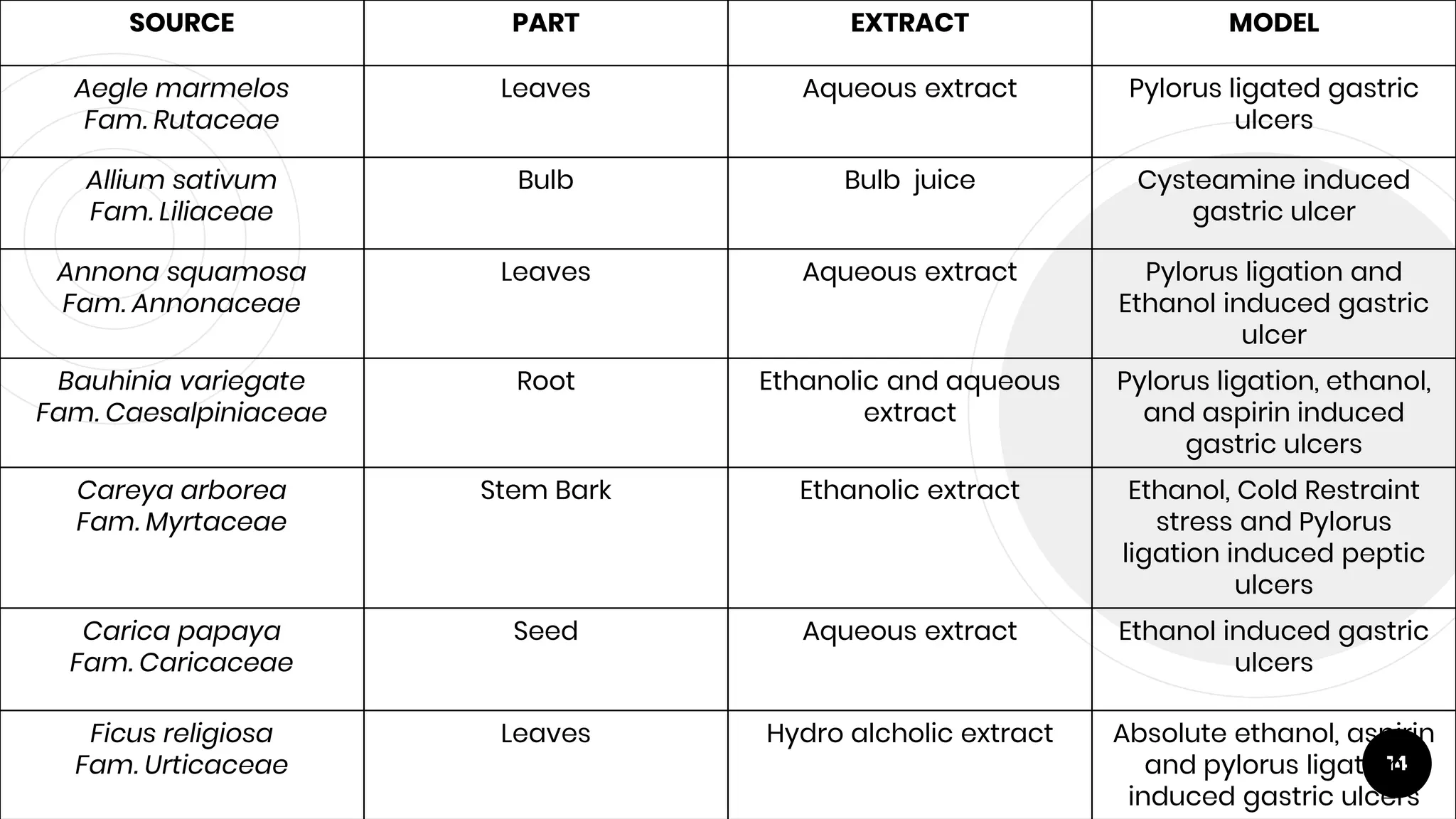 Invivo evaluation techniques | PPTX