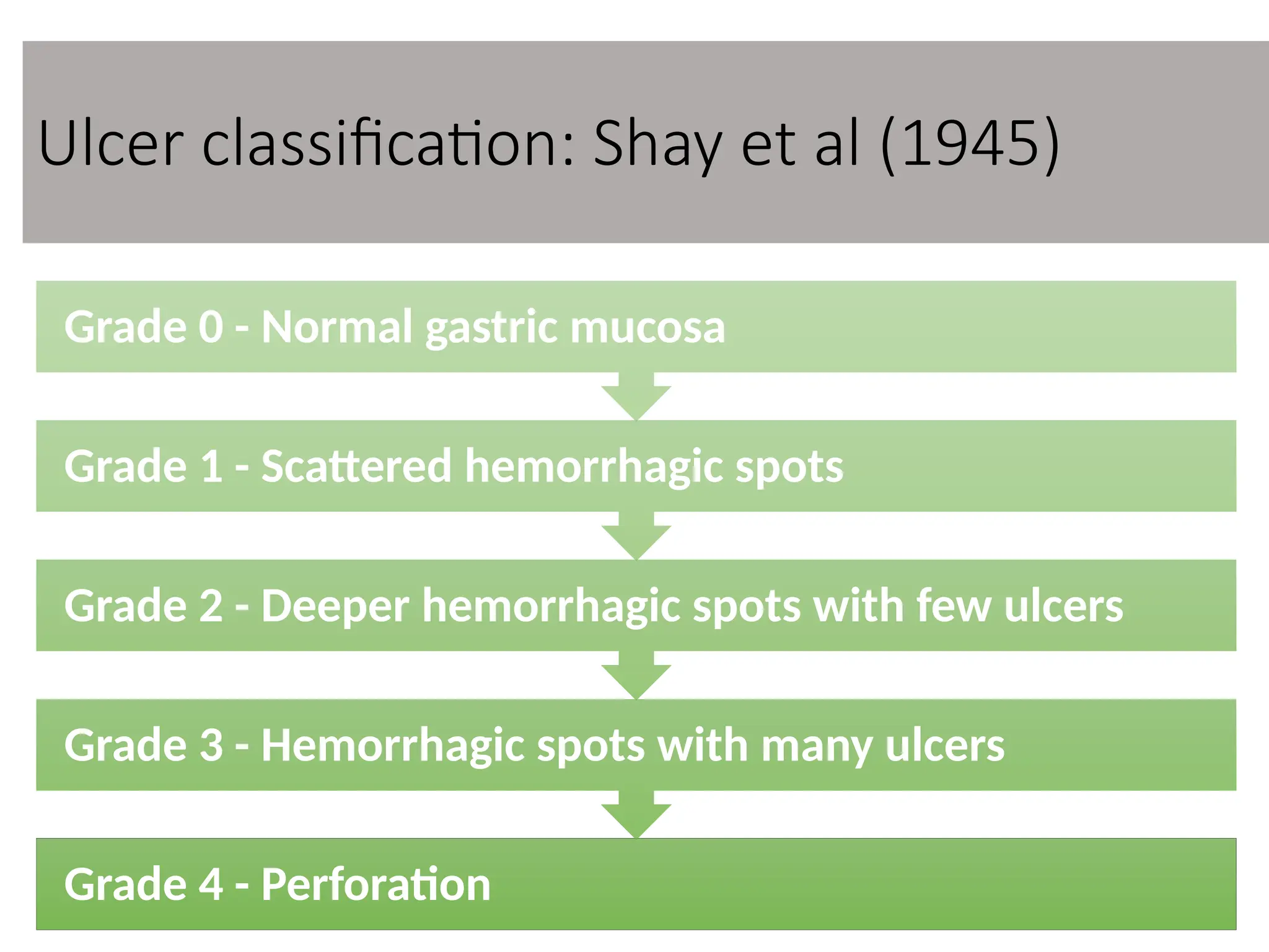 In vivo evaluation techniques for antiulcer | PPTX
