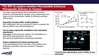 MDC Connect: Imaging technologies to understand the pharmacokinetics ...