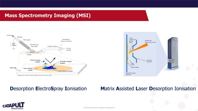 MDC Connect: Imaging technologies to understand the pharmacokinetics ...