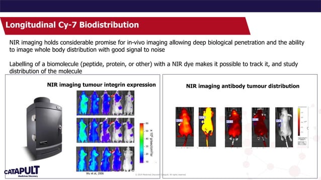 MDC Connect: Imaging technologies to understand the pharmacokinetics ...
