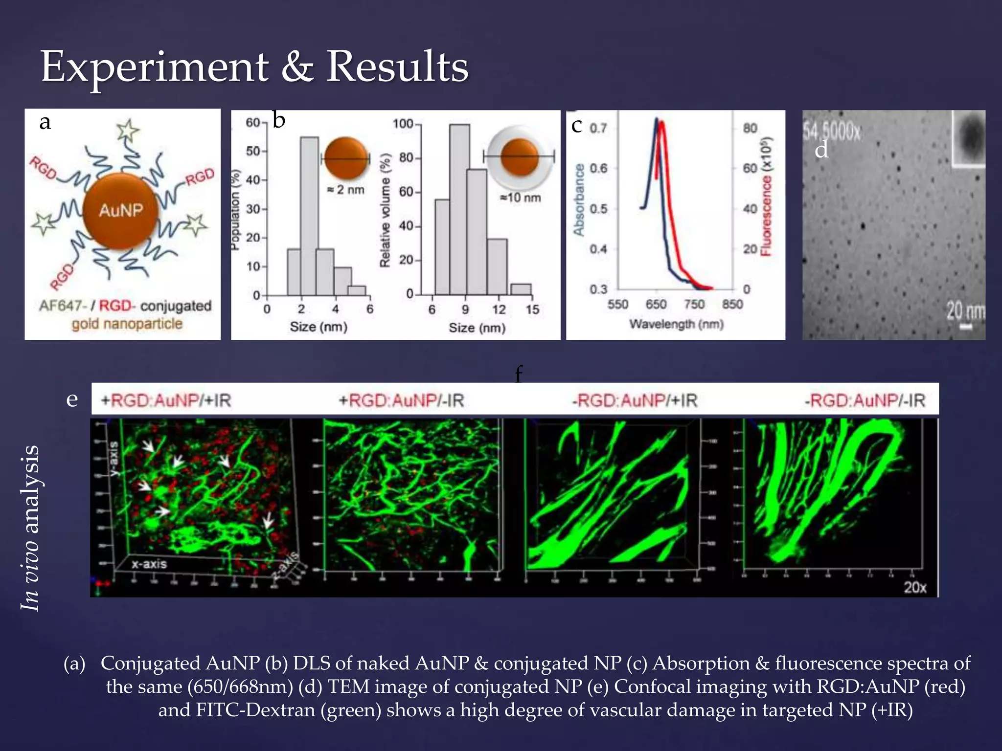 Use of AuNP's in image guided radiation therapy | PPTX