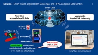 Inviza® Health's Smart, Self-Charging, Wearable Remote Patient ...