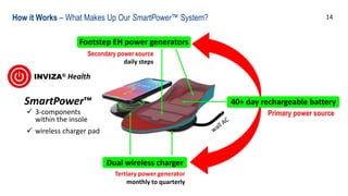 Inviza® Health's Smart, Self-Charging, Wearable Remote Patient ...