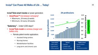 Inviza® Health's Smart, Self-Charging, Wearable Remote Patient ...