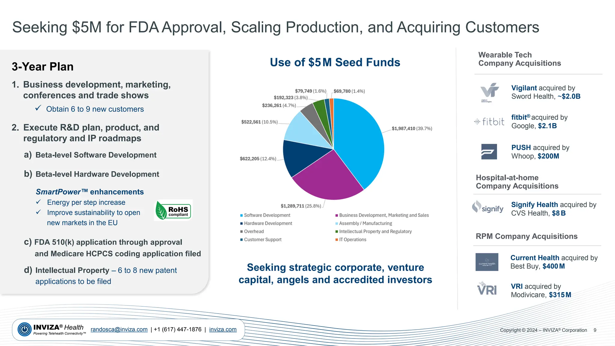 INVIZA® Health ~ Introductory "Teaser" Pitch Deck (January 17, 2025) | PDF
