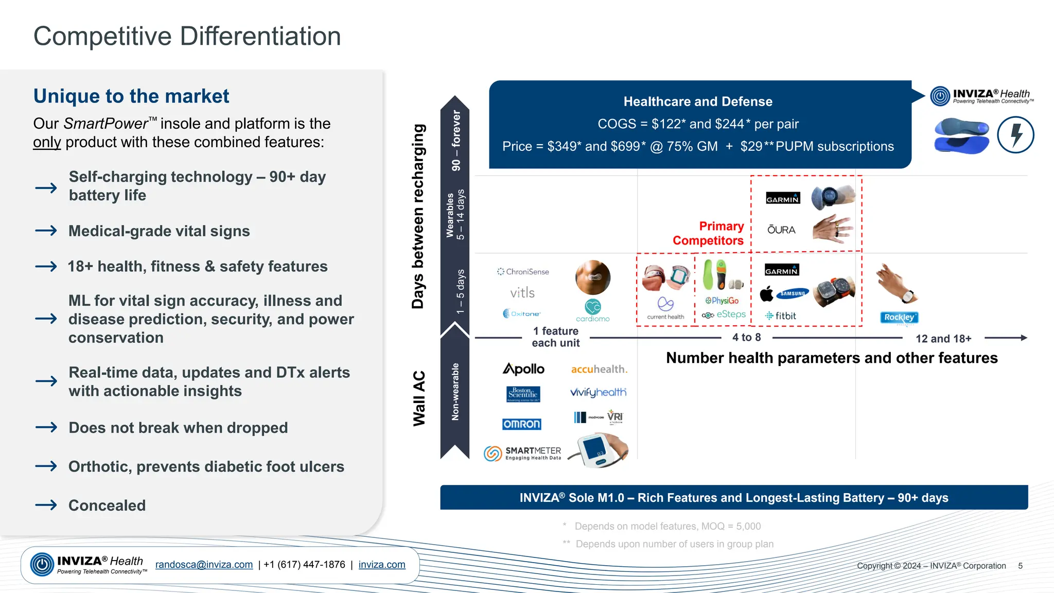 INVIZA® Health ~ Introductory "Teaser" Pitch Deck (January 17, 2025) | PDF