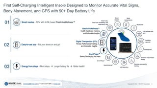 INVIZA® Health ~ Introductory "Teaser" Pitch Deck (January 17, 2025) | PDF