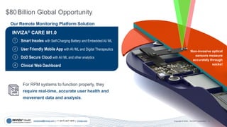 INVIZA® Health ~ Introductory "Teaser" Pitch Deck (January 17, 2025) | PDF