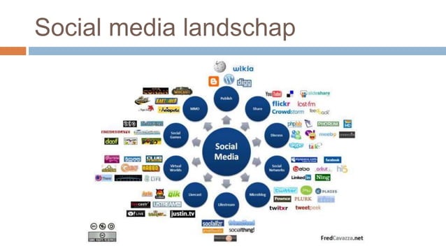 Invloed van social media | PPTX