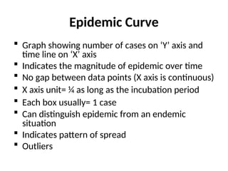inv of epidemic 3....................ppt