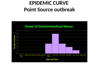 inv of epidemic 3....................ppt