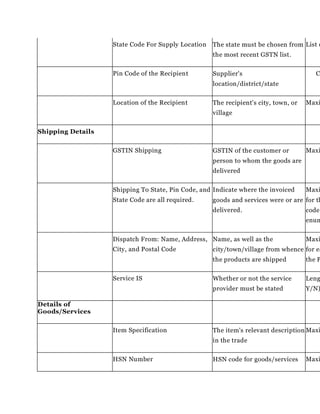 E-Invoicing: A Complete Guide to India & GST System | Academy ...