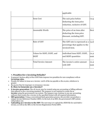 E-Invoicing: A Complete Guide to India & GST System | Academy ...