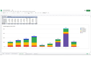 Invoice analytics | PPT