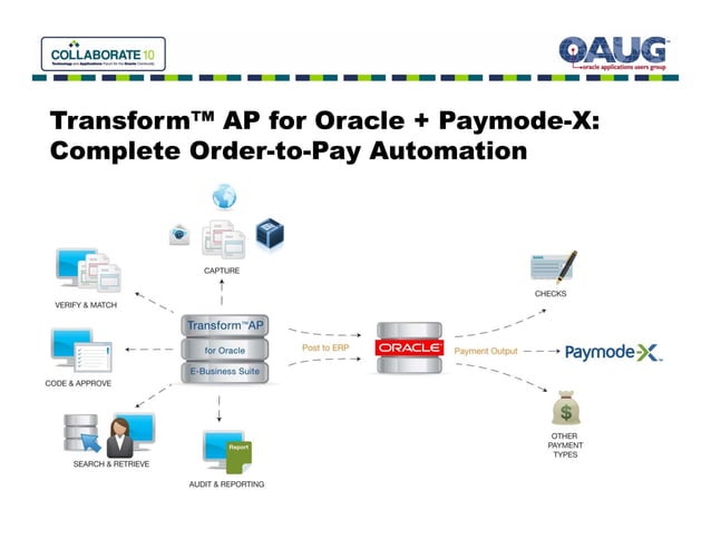 Invoice And Payment Automation For Oracle Ebs Bottomline And Buzzi At Collaborate 10 Pdf