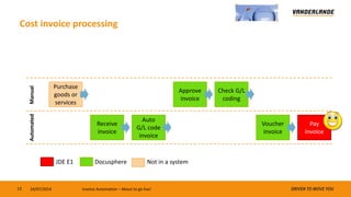Invoice automation about to go live v2 | PPT