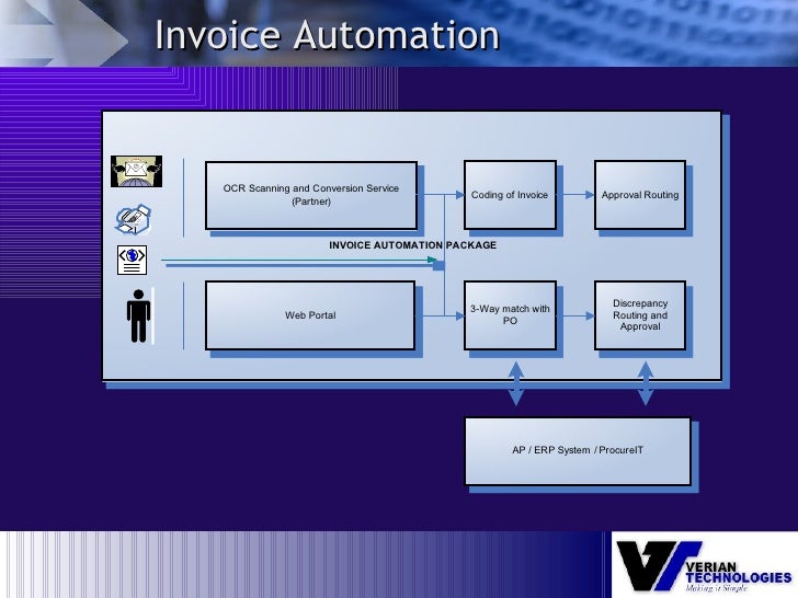 Invoice Automation Using Microsoft Flow Dynamicpoint
