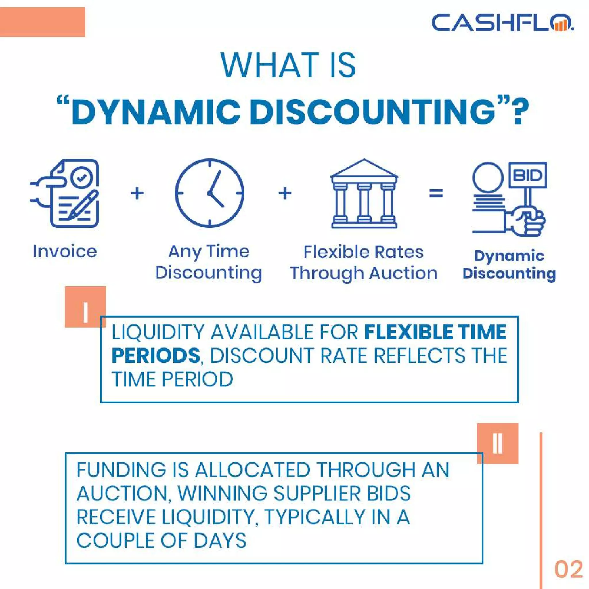 Invoice Discounting Marketplaces | PDF