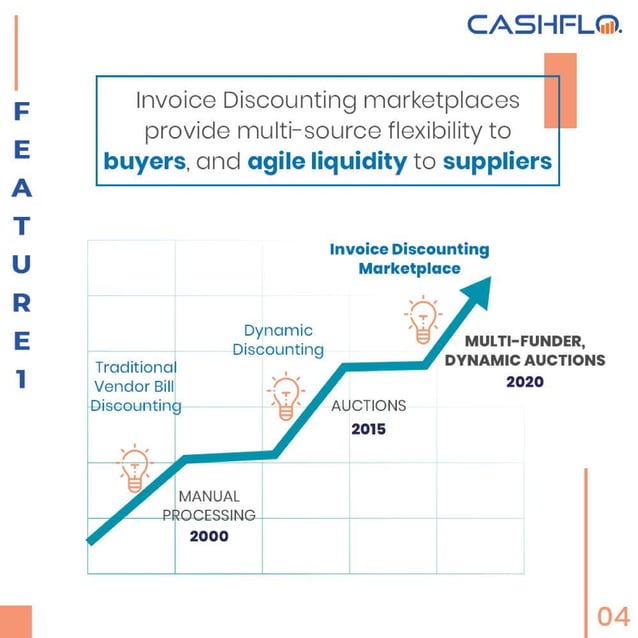 Invoice Discounting Marketplaces | PDF