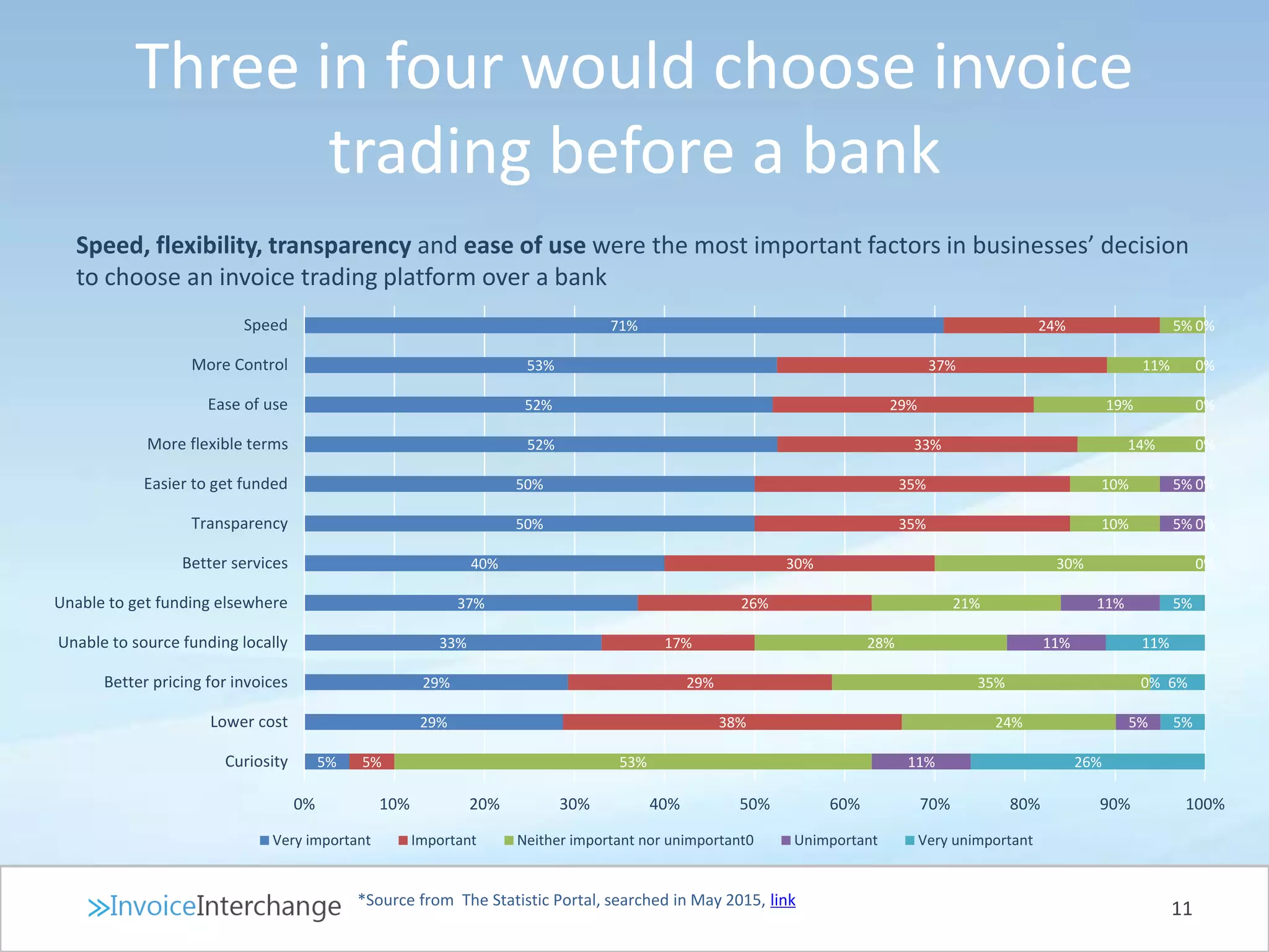 Invoice interchange – invoice trading for sm es | PDF | Business ...