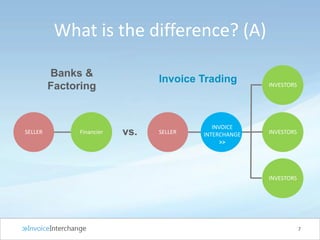 Invoice interchange – invoice trading for sm es | PDF
