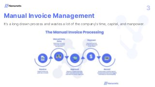 Invoice Management