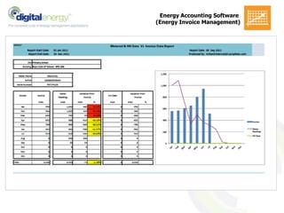 Energy Accounting and Invoice Management (screenshots) | PPTX