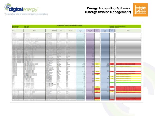 Energy Accounting and Invoice Management (screenshots) | PPTX ...