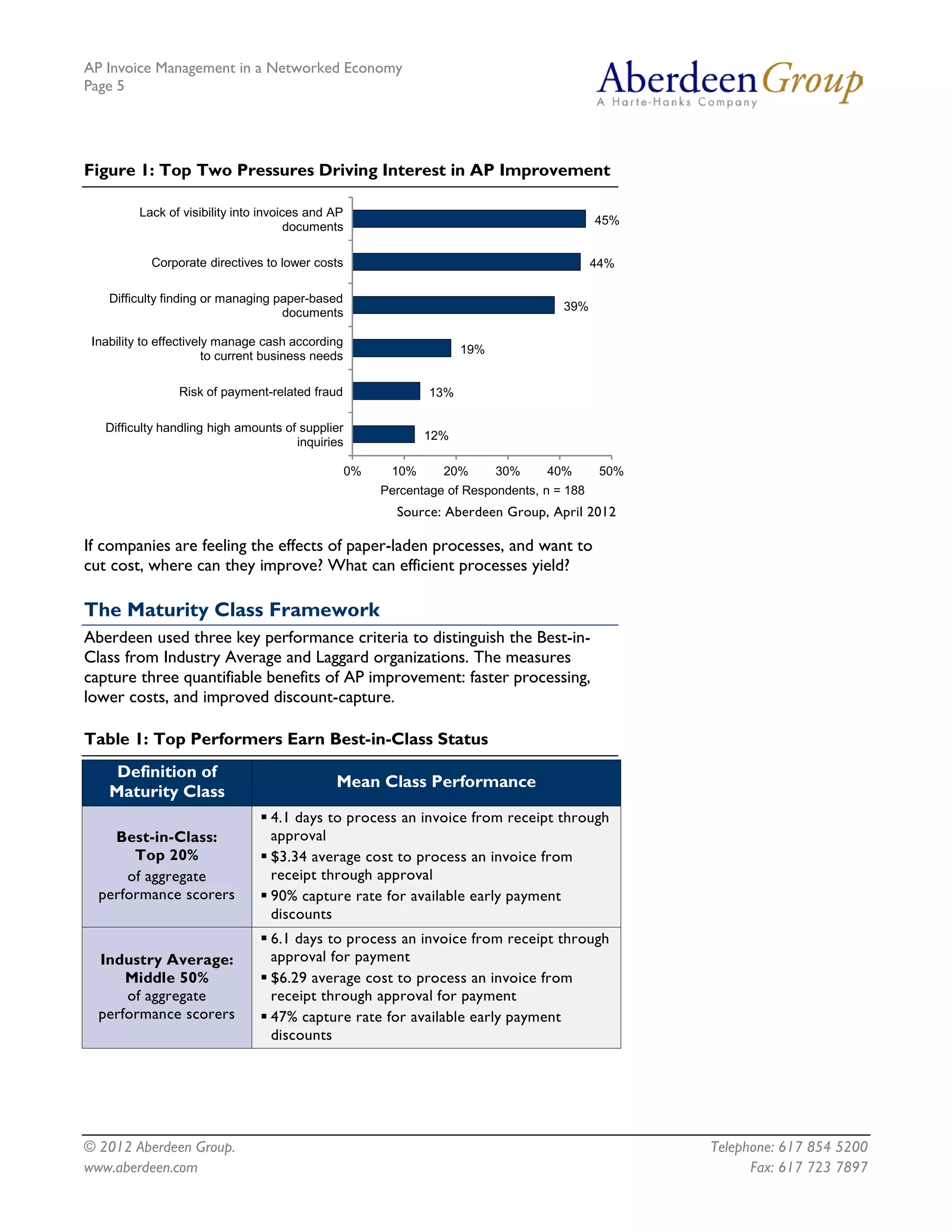 [Whitepaper] Aberdeen Research Report: AP Invoice Management in a ...