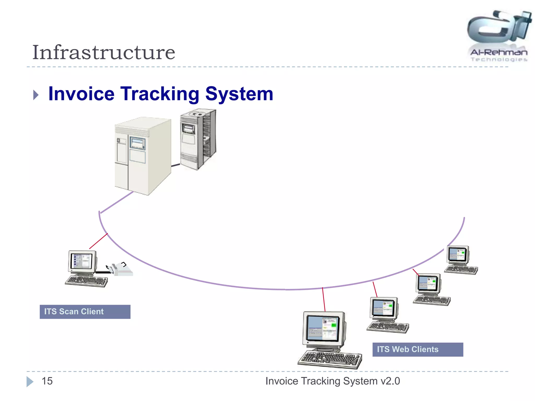 Invoice Tracking & Payment Processing System | PPTX