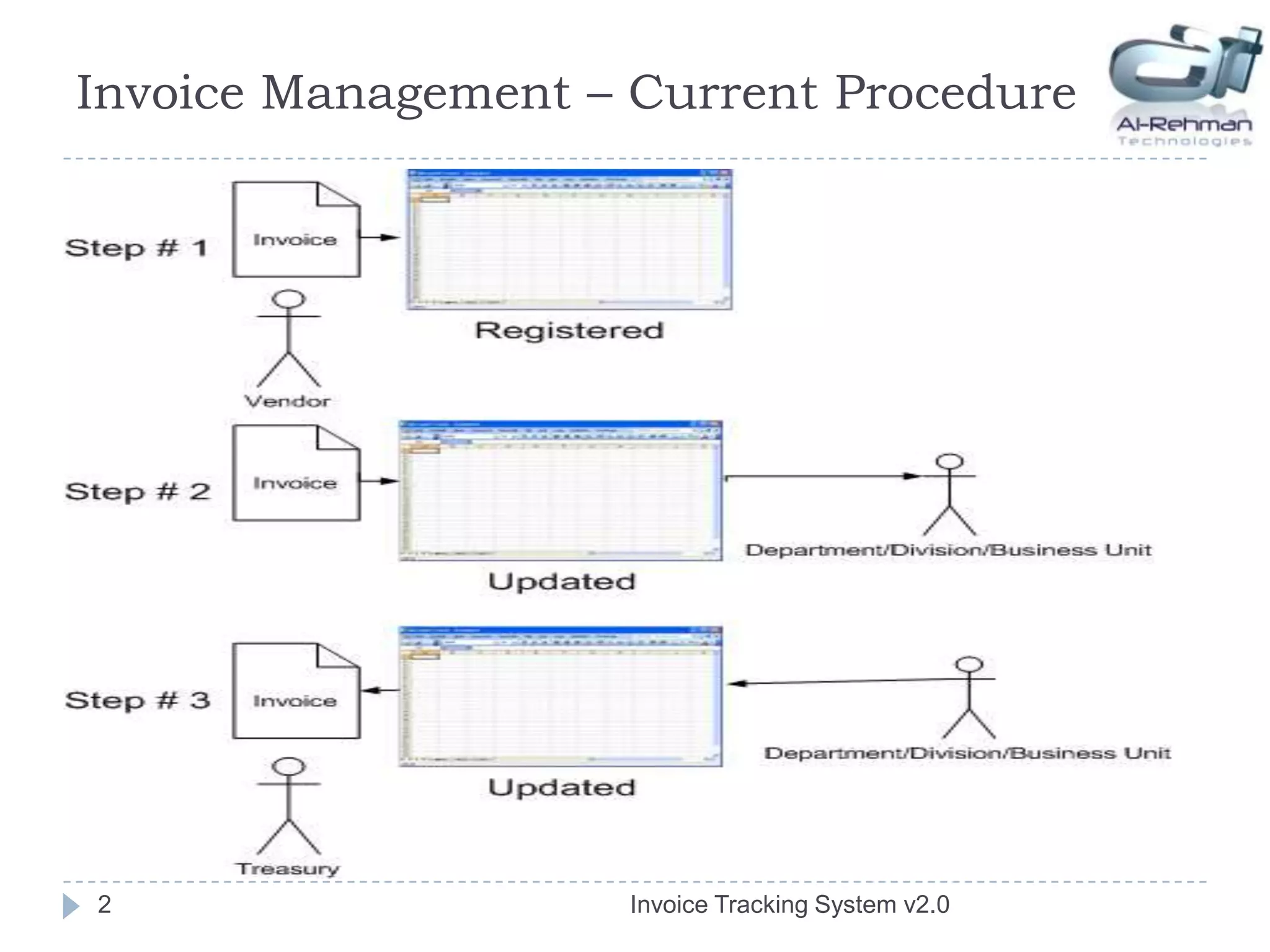 Invoice Tracking & Payment Processing System | PPTX