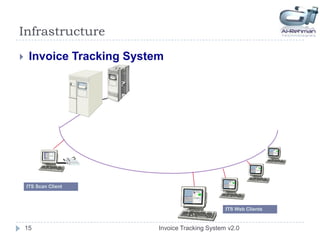 Invoice Tracking & Payment Processing System | PPTX