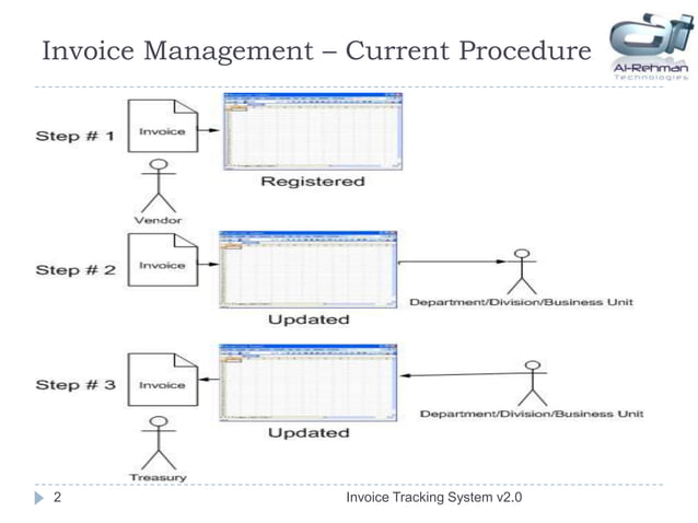Invoice Tracking & Payment Processing System | PPTX
