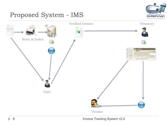 Invoice Tracking & Payment Processing System | PPTX