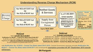 #GST Invoice Under Reverse Charge & Other Compliance's# By SN Panigrahi ...