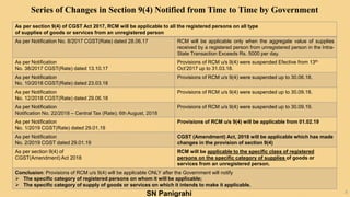 #GST Invoice Under Reverse Charge & Other Compliance's# By SN Panigrahi ...
