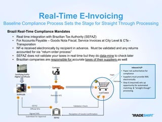 Tradeshift Webinar: Fully Compliant E-Invoicing Solution to Latin ...