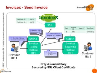Invoicex in EXPP | PPT | Business Utilities | Business