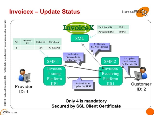 Invoicex in EXPP | PPT | Business Utilities | Business
