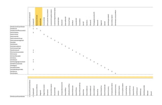 Invoicing Bus Matrix | PPT
